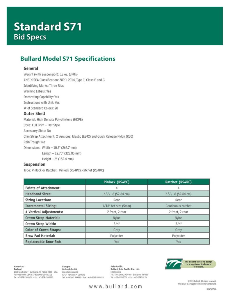 Nón bảo hộ Bullard S71 - Công Ty Bảo Hộ Lao Động Lasa